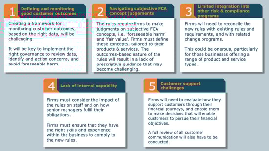 FCA Consumer Duty Framework